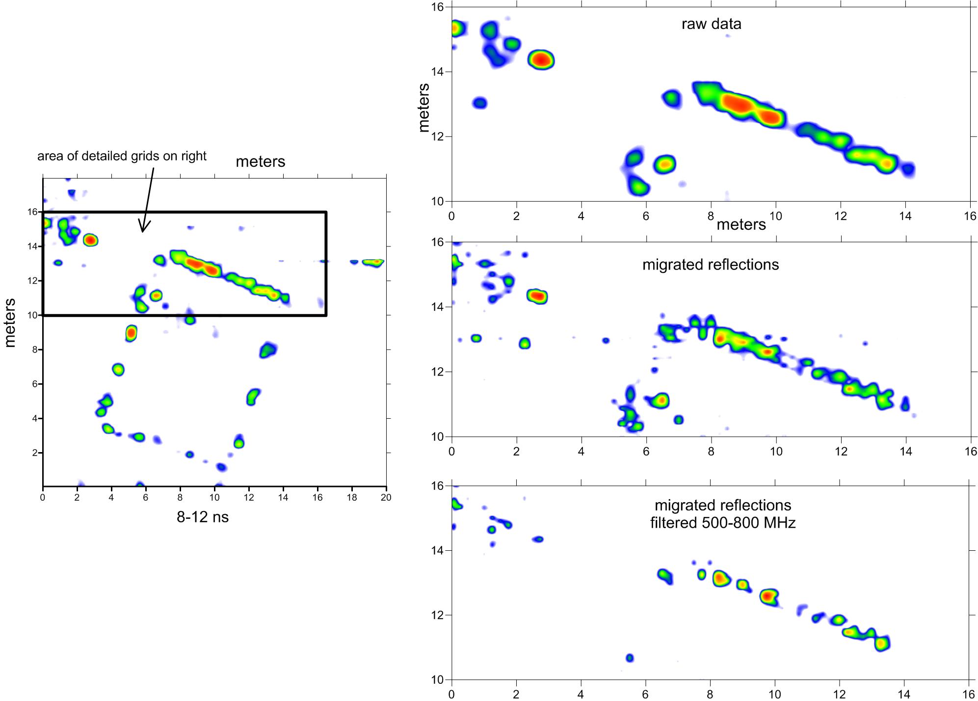 GPR Software – GPR for Archaeology